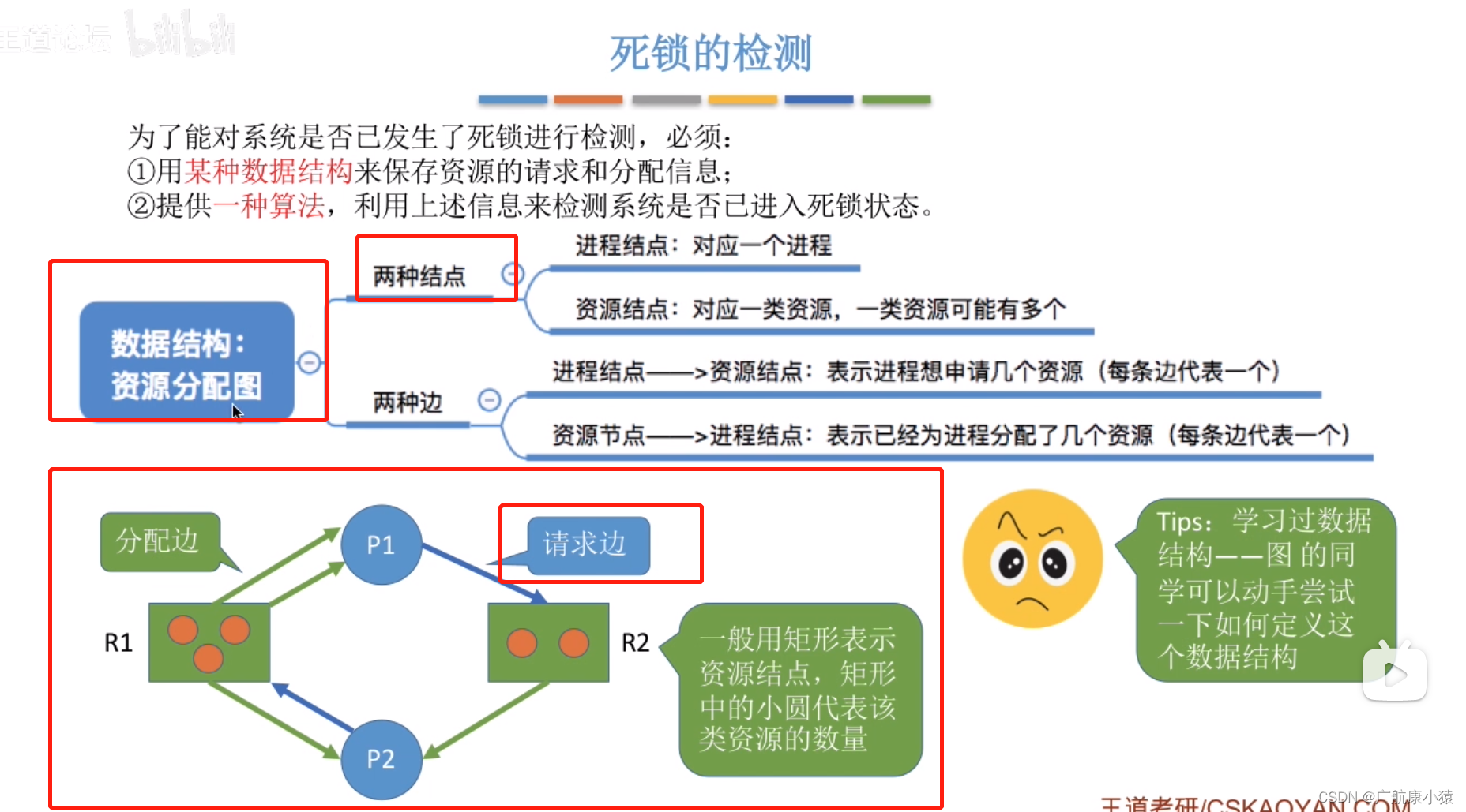 操作系统第四章4 1死锁系统有11台打印机和n个并发进程每个进程请求3台打印机为确保不发生死锁n的值最 Csdn博客