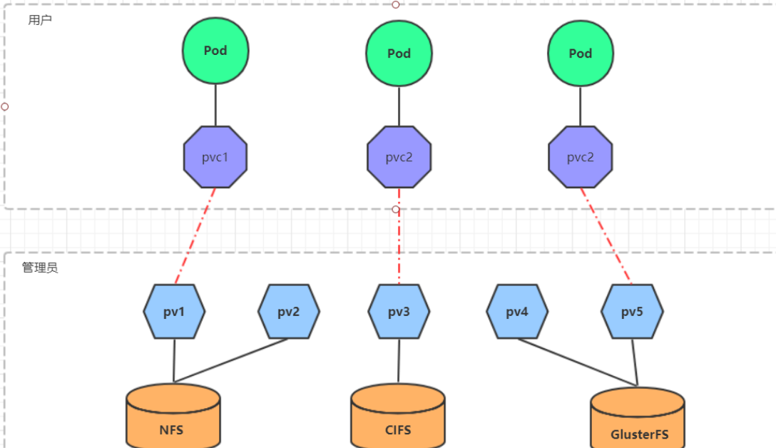 K8s持久化存储、配置管理kubectl Logs 咋持久化 Csdn博客 7746