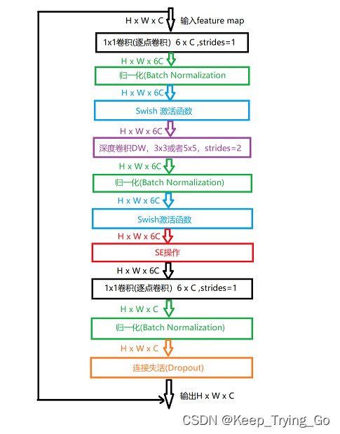 使用Tensorflow实现EfficientNetV2-S结构-CSDN博客