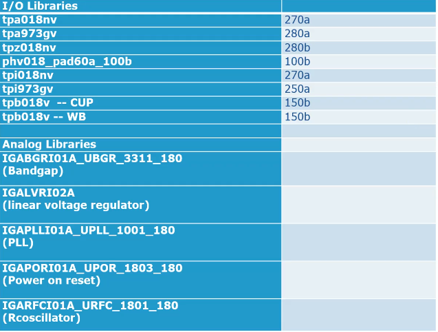 MCU项目芯片介绍-CSDN博客
