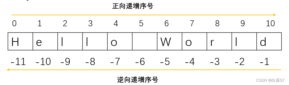 Educoder：python初探（三）基本的原油金额计算 Csdn博客