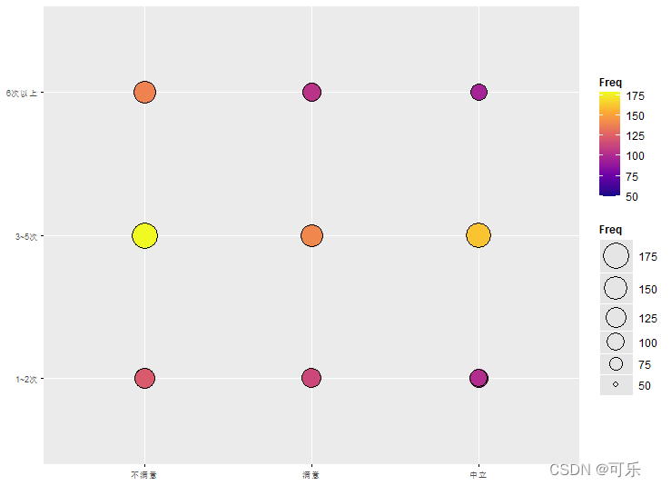 R语言 类别数据可视化（2）_分类变量的可视化-CSDN博客