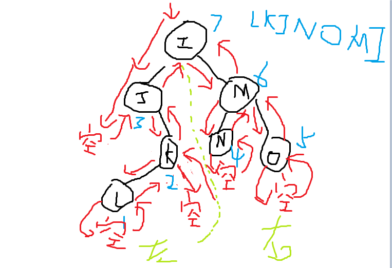 某二叉树的先序遍历序列为IJKLMNO，中序遍历序列为JLKINMO，则后序遍历序列为？_某二叉树的先序遍历是ijklmno,中序遍历是 ...