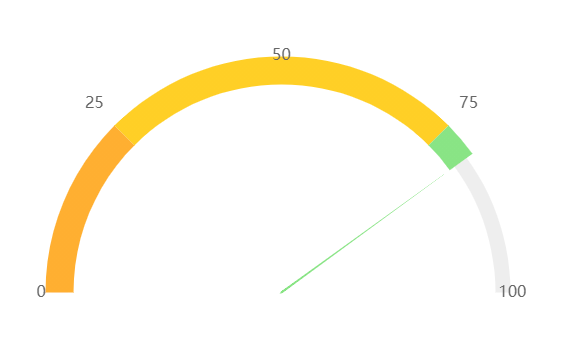 echart仪表盘进度条_echarts gauge-stage-CSDN博客