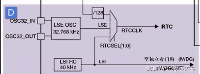 STM32F1系列的RTC毫秒级计数方法_stm32 毫秒时钟-CSDN博客