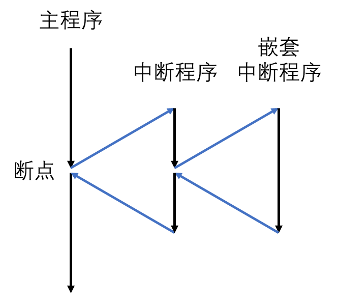 STM32学习笔记【江科协】【5-1】EXTI外部中断_旋转轴旋转时。这两个触点以相位相差90度的方式交替导通-CSDN博客