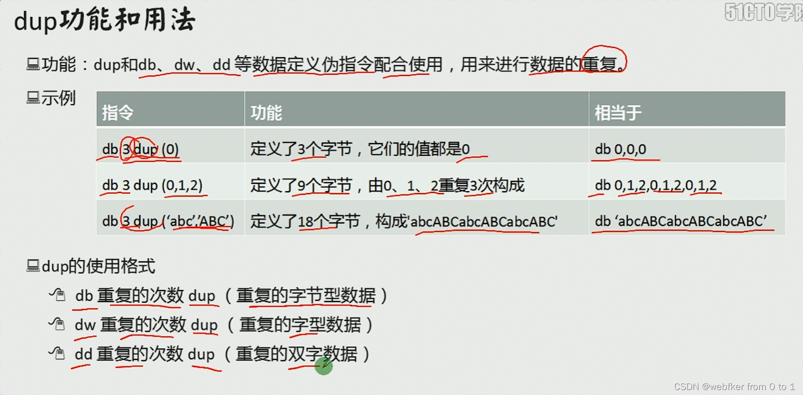 【汇编】数据处理——bx,si,di,bp详解、CPU寻址过程、bx,bp基址寄存器的区别、指令要处理的数据有多长word,byte,word ptr/byte ptr、DIV指令、DUP指令 ...