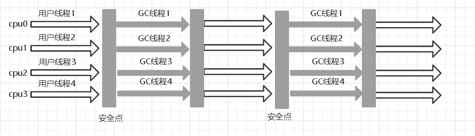 JVM垃圾收集器详解 CMS、G1、Shenandoah、ZGC_jvm shenandoah 命名原有-CSDN博客
