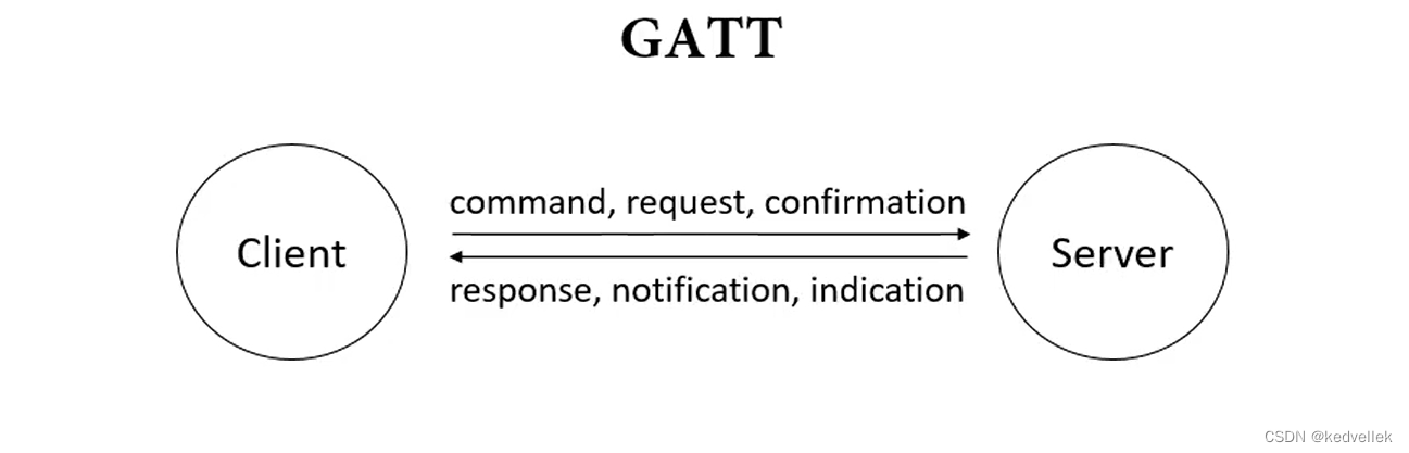 ESP32-S3-BLE_esp32s3 蓝牙-CSDN博客