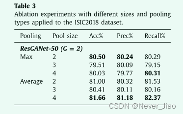 ResGANet: Residual group attention network for medical image ...