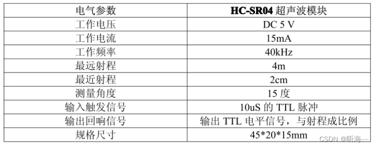 【FPGA实验四】基于DE2-115的驱动超声波模块（HC_SR04）数码管显示实验_fpga超声波测距电路原理图-CSDN博客