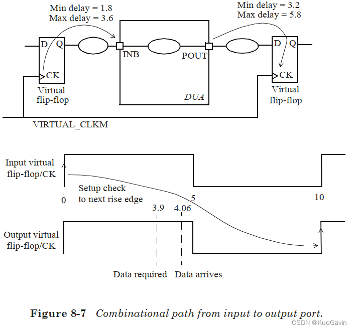 第八章 时序检查(上)_capture time launch time-CSDN博客