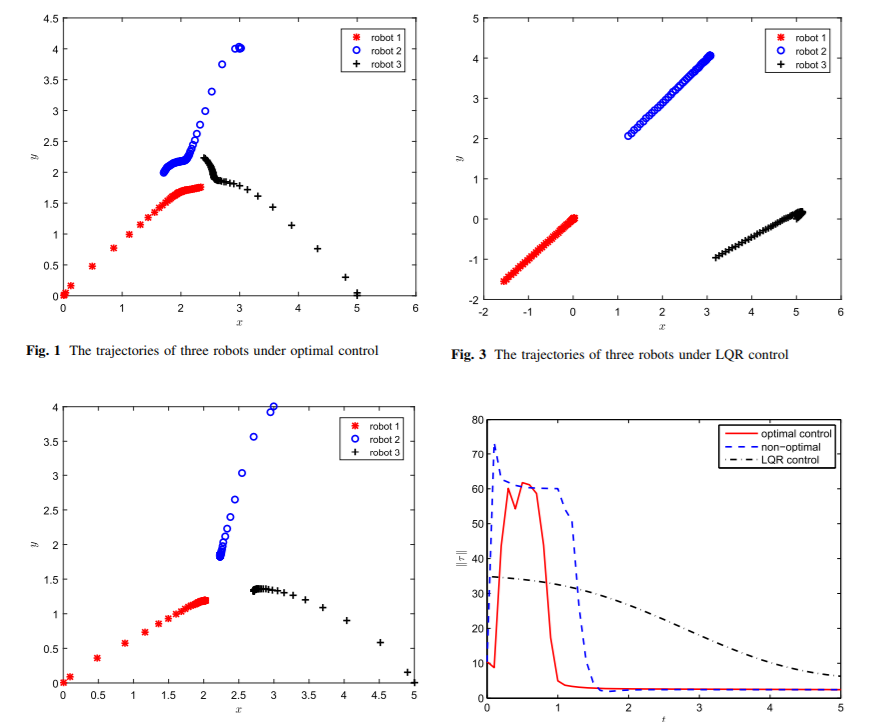 关于求解微分方程——初学Matlab里的 ODE求解器_matlab ode函数-CSDN博客