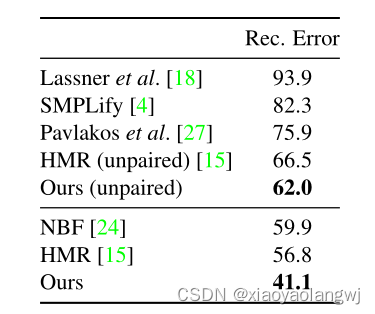 【论文翻译】SPIN：Learning to Reconstruct 3D Human Pose and Shape via Model ...