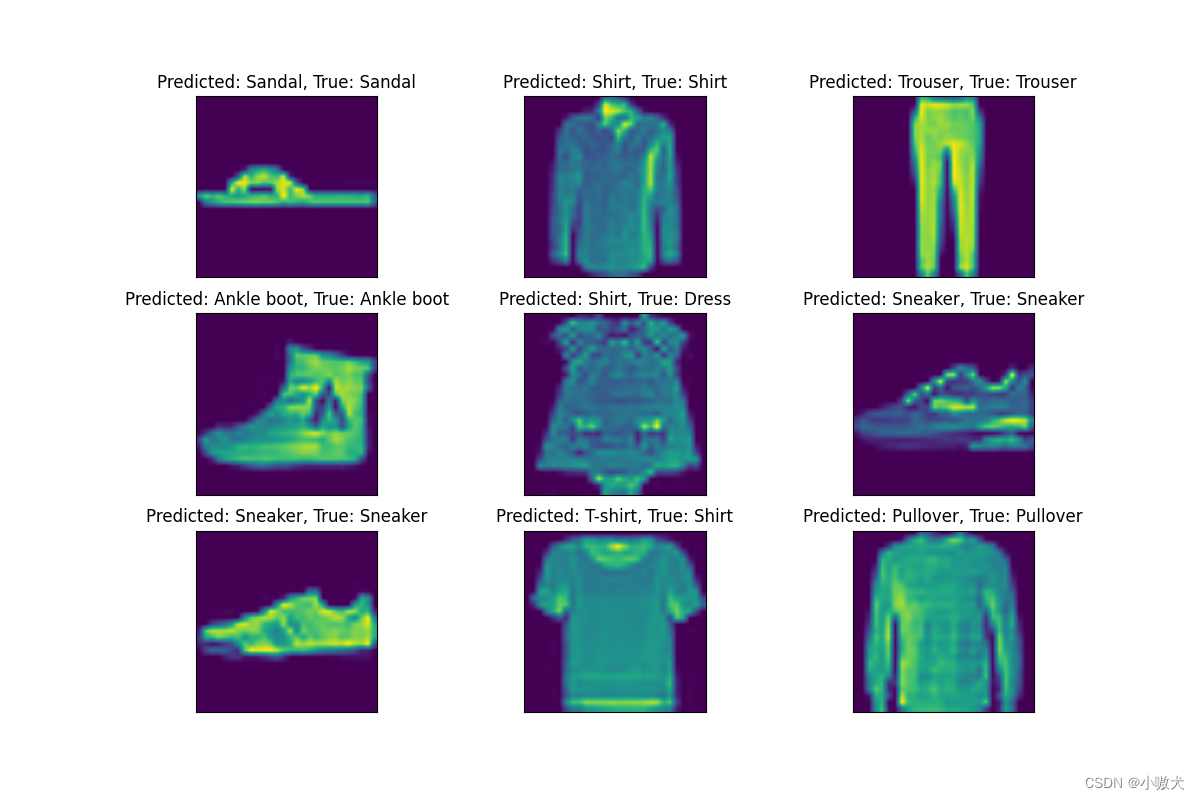 Pytorch 基于alexnet的服饰识别（使用fashion Mnist数据集） Fashion Mnist Pytorch Csdn博客