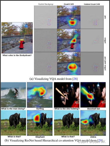 Grad-CAM：Visual Explanations from Deep Networks via Gradient-based ...