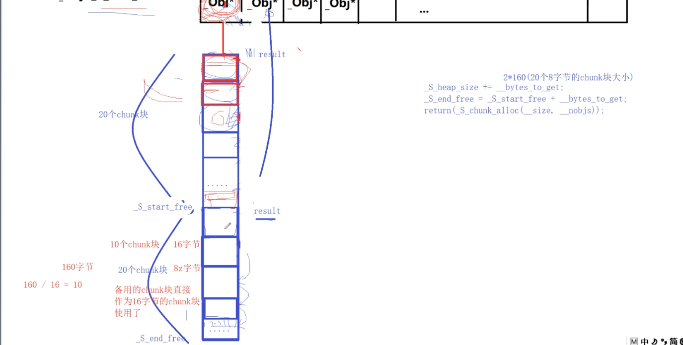 深度剖析SGI STL二级空间配置器内存池源码_二级内存池-CSDN博客
