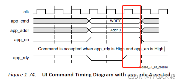 Xilinx Fpga平台ddr3设计保姆式教程(3)mig Ip核使用教程及ddr读写时序 航行学园