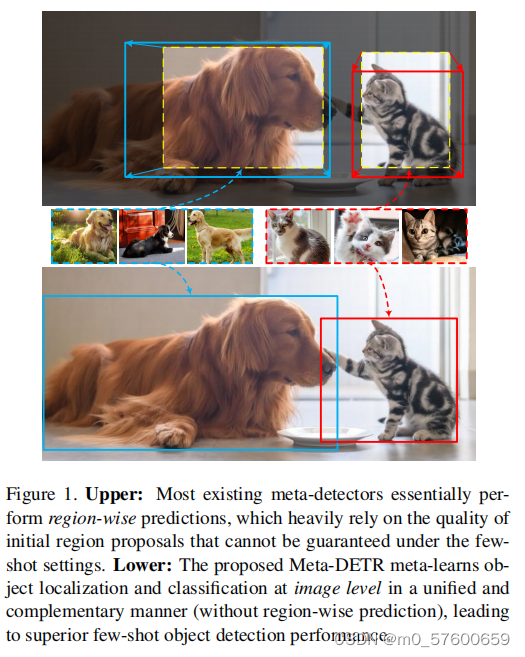 Meta-DETR: Few-Shot Object Detection via Unified Image-Level Meta-Learning【阅读笔记】_meta-detr:few ...