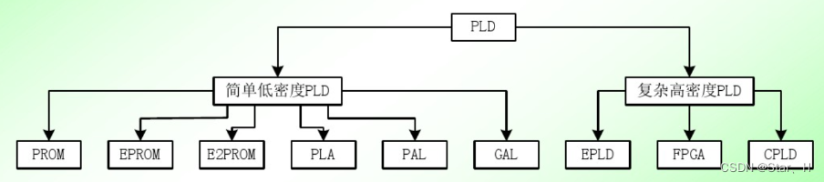 Fpga的可编程逻辑单元（lut和寄存器）lut只能左移是怎么实现的呢 Csdn博客