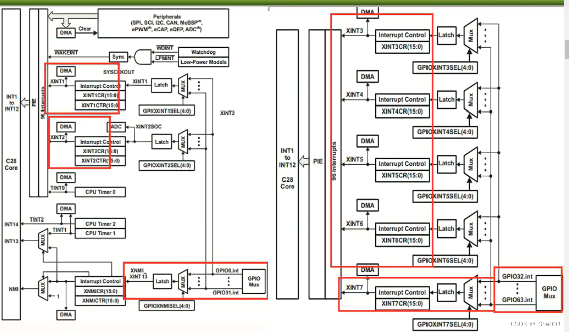 DSP CCS12.00 芯片：TMS320F28335 外部中断 XINT1， 和映射区域的 k1 -- k4 按键的功能实现-CSDN博客
