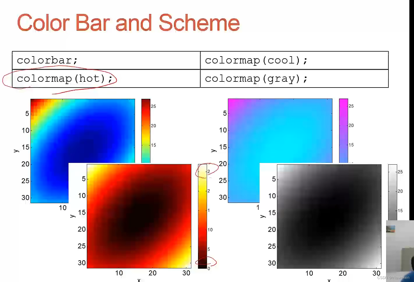 matlab：绘图（2）_matlab对数坐标轴-CSDN博客