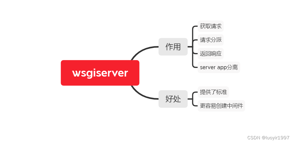 3天速成flask学习笔记_falsk速成-CSDN博客