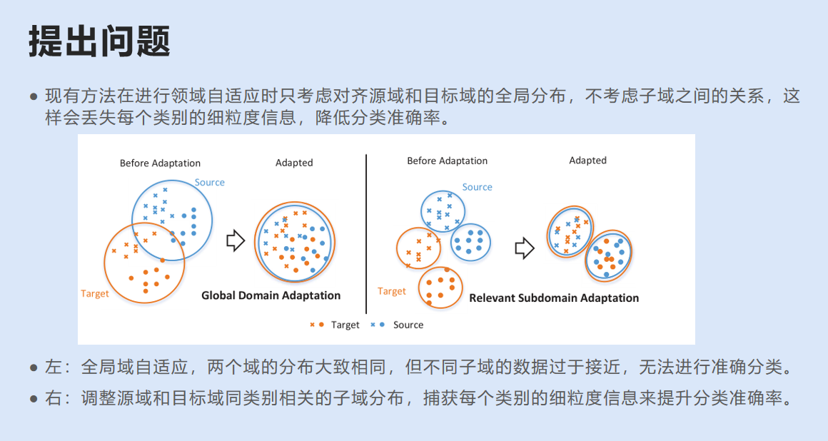 迁移学习：《Deep Subdomain Adaptation Network for Image Classification》-CSDN博客