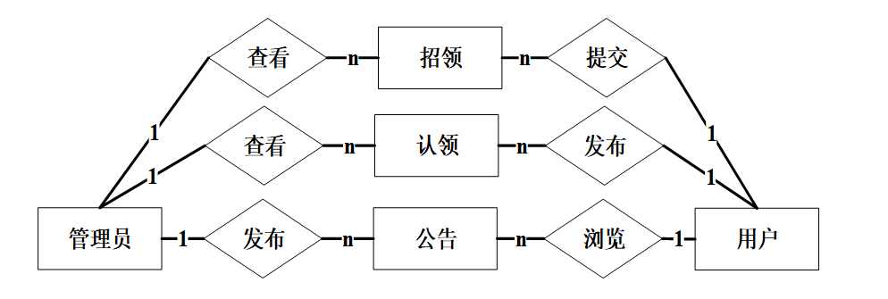 一个基于springbootvue前后端分离校园失物招领平台详细设计实现springbootvue失物招领平台 Csdn博客