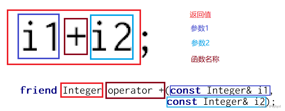 运算符重载比较运算符的重载是什么意思 Csdn博客eoi 5058