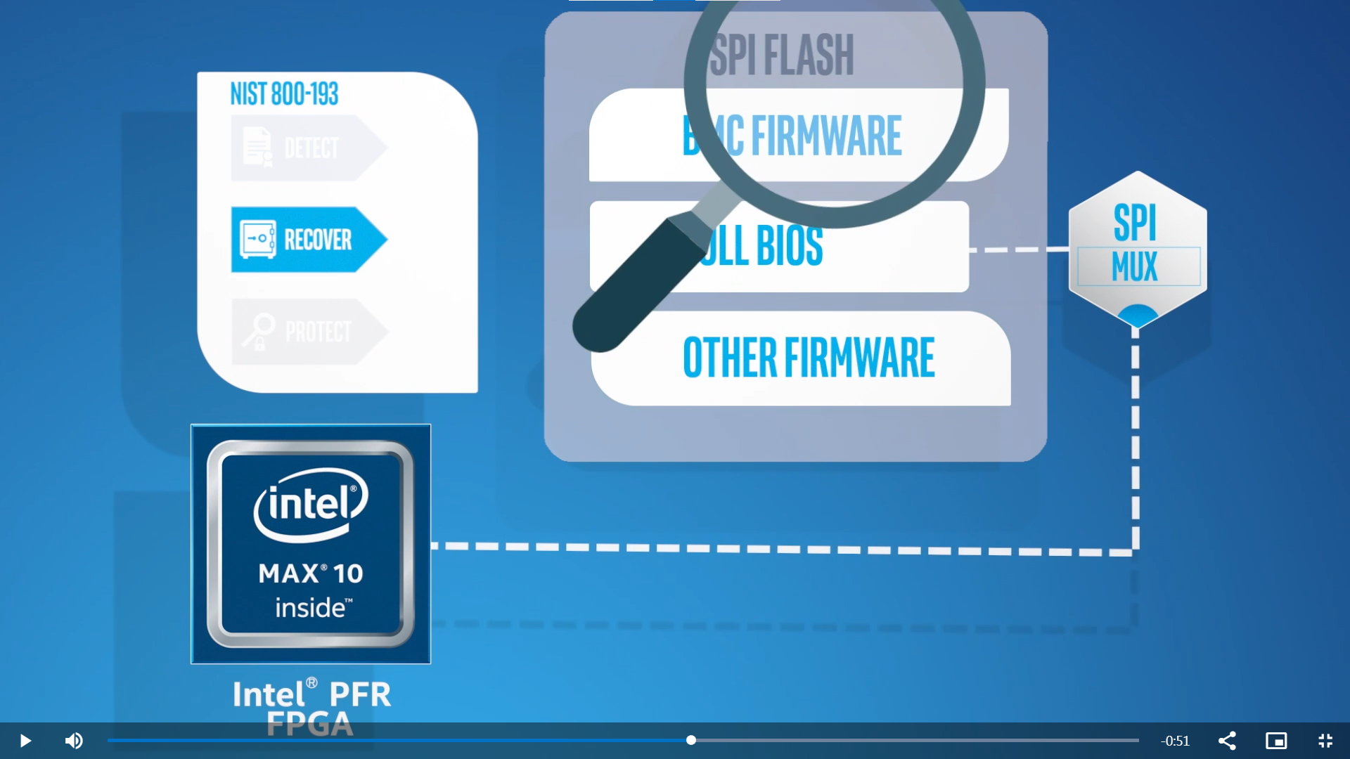 快速认识 PFR (Platform Firmware Resiliency)-CSDN博客