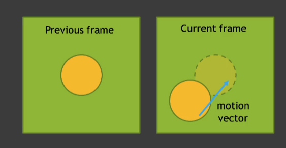 Temporal Anti-Aliasing（时域抗锯齿TAA）_反向重投影-CSDN博客