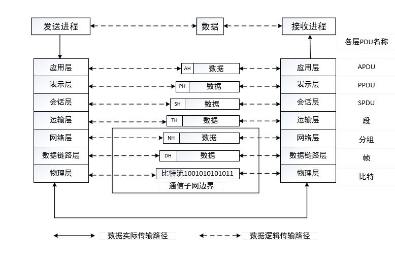网络工程师学习笔记_网络工程师笔记-CSDN博客