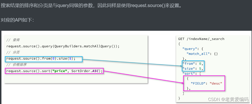 分布式搜索引擎elasticsearch的restclient查询文档 Csdn博客