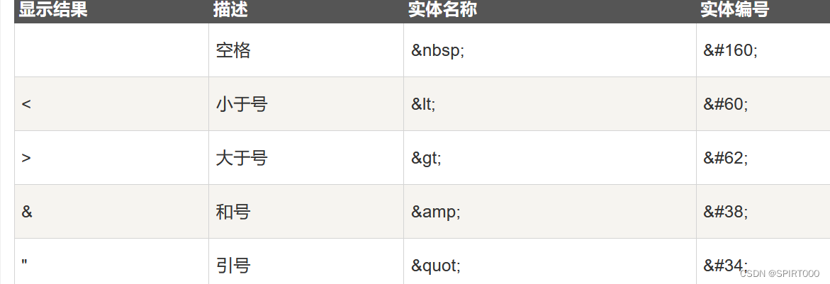 Html的理解三 Csdn博客 
