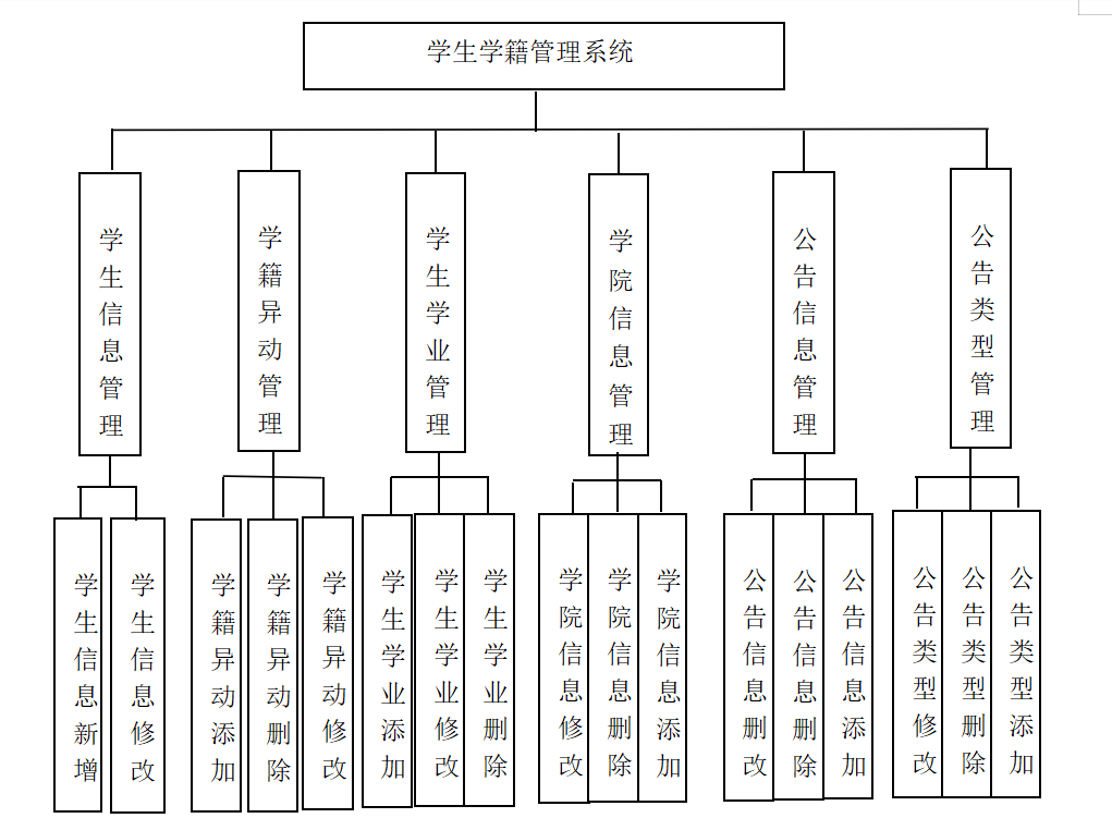 基于java学生学籍管理系统设计实现源码lw部署文档讲解等 Csdn博客 5698