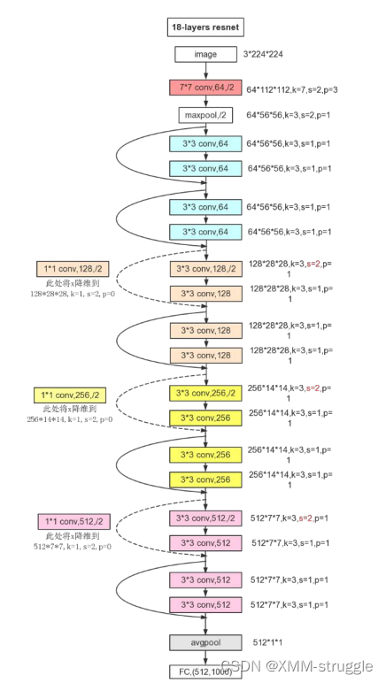 tensorflow ResNet_resnet tensorflow-CSDN博客