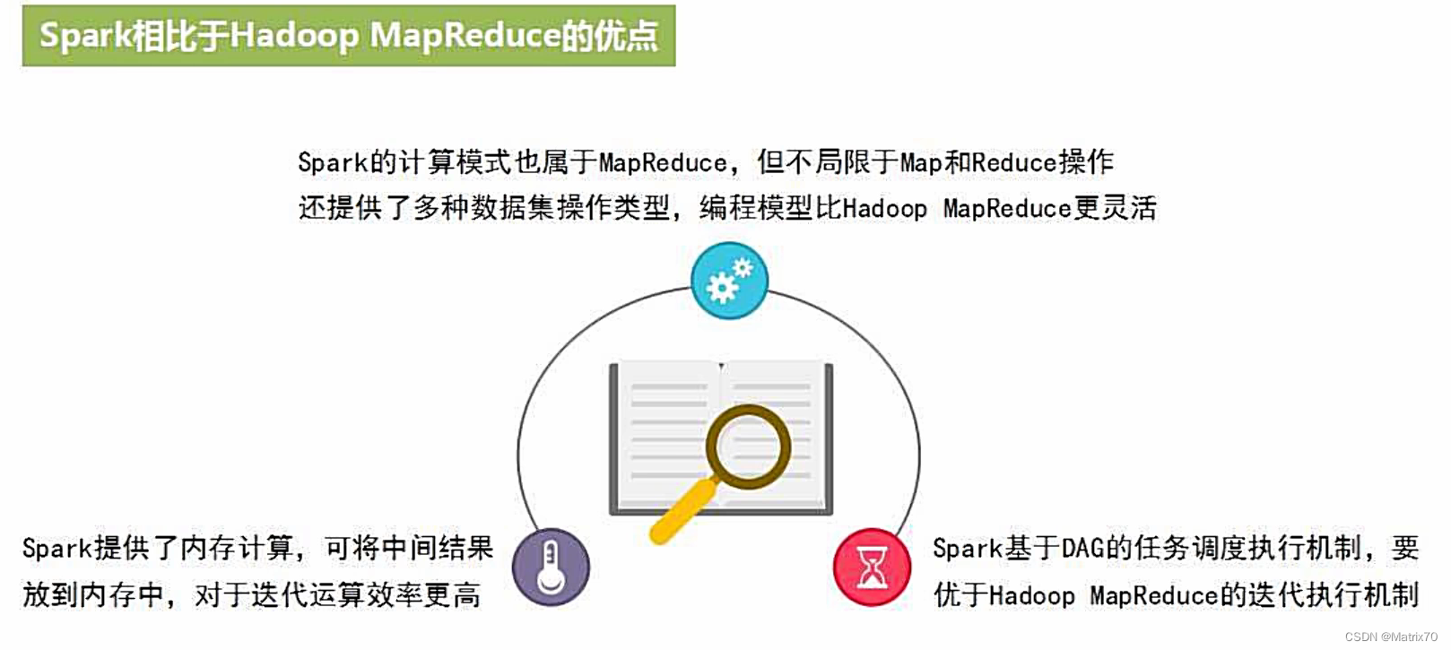 Spark23 Spark设计及spark基本运行原理简介以及与hadoop的对比spark23 Csdn博客