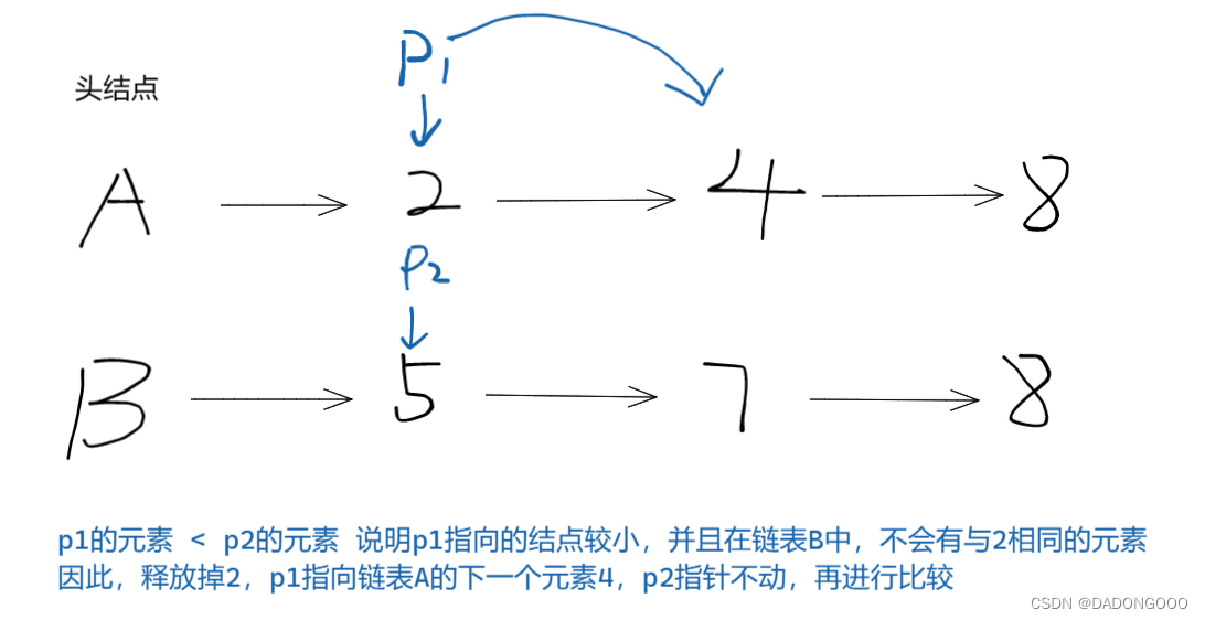 数据结构第二版 严蔚敏 第二章 线性表编程题目 严蔚敏有序链表合并 Csdn博客