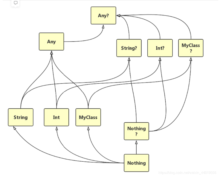 5.Unit、Nothing、Any的区别_无值为什么叫做unit-CSDN博客