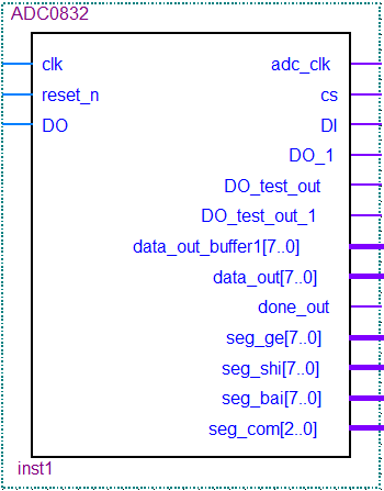 基于FPGA的AD0832采集数码管显示_adc0832双通道采集-CSDN博客