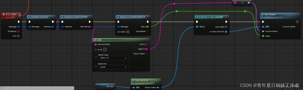 audio2face控制ue5蓝图_audio2face事实驱动ue5模型-CSDN博客