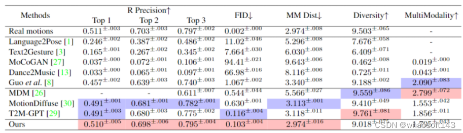 ReMoDiffuse-CSDN博客