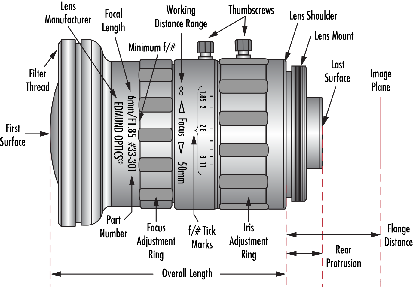 从光学角度认识相机与镜头