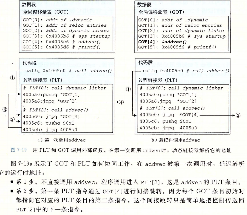 pwndbg调试搞清楚PLT和GOT_pwndbg查看got表-CSDN博客
