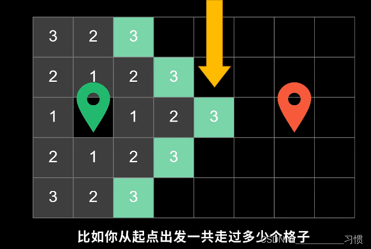 AGV路径规划方法——A*算法-CSDN博客