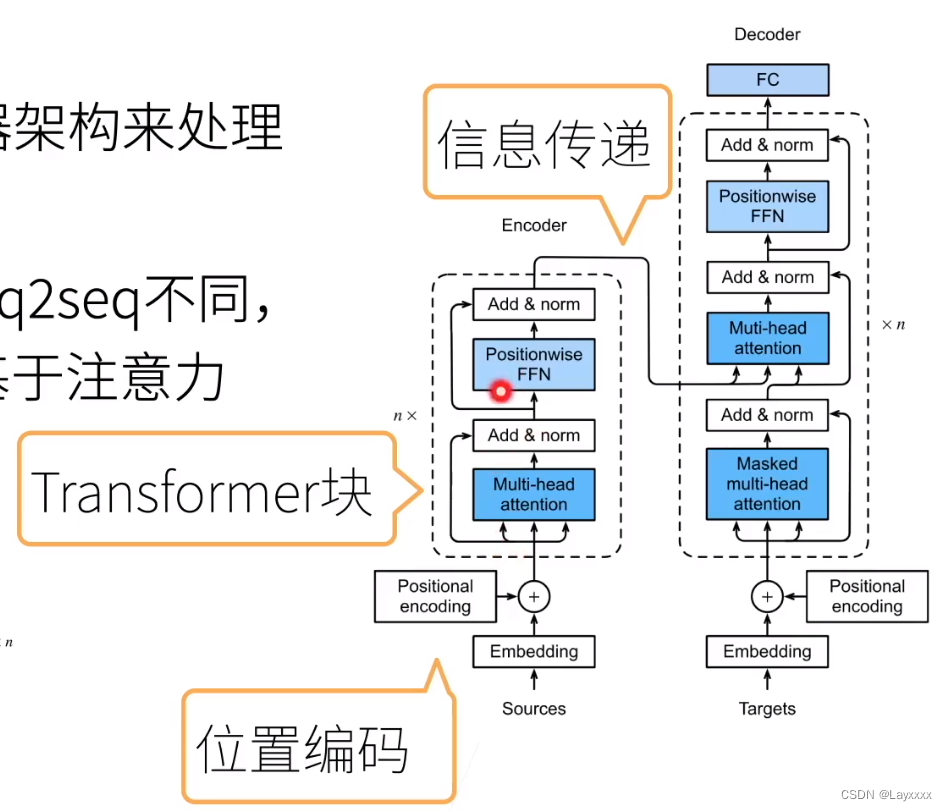 【跟李沐学AI 动手学深度学习】Transformer 笔记_有手就能训——给ai“老人”写的transformer序列建模指南-CSDN博客