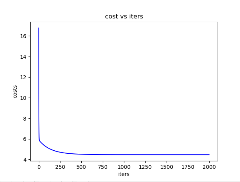 吴恩达机器学习-单变量线性回归案例_theta = theta - (x.t @ (x @ theta - y)) * alpha / _申申あ的博客-CSDN博客