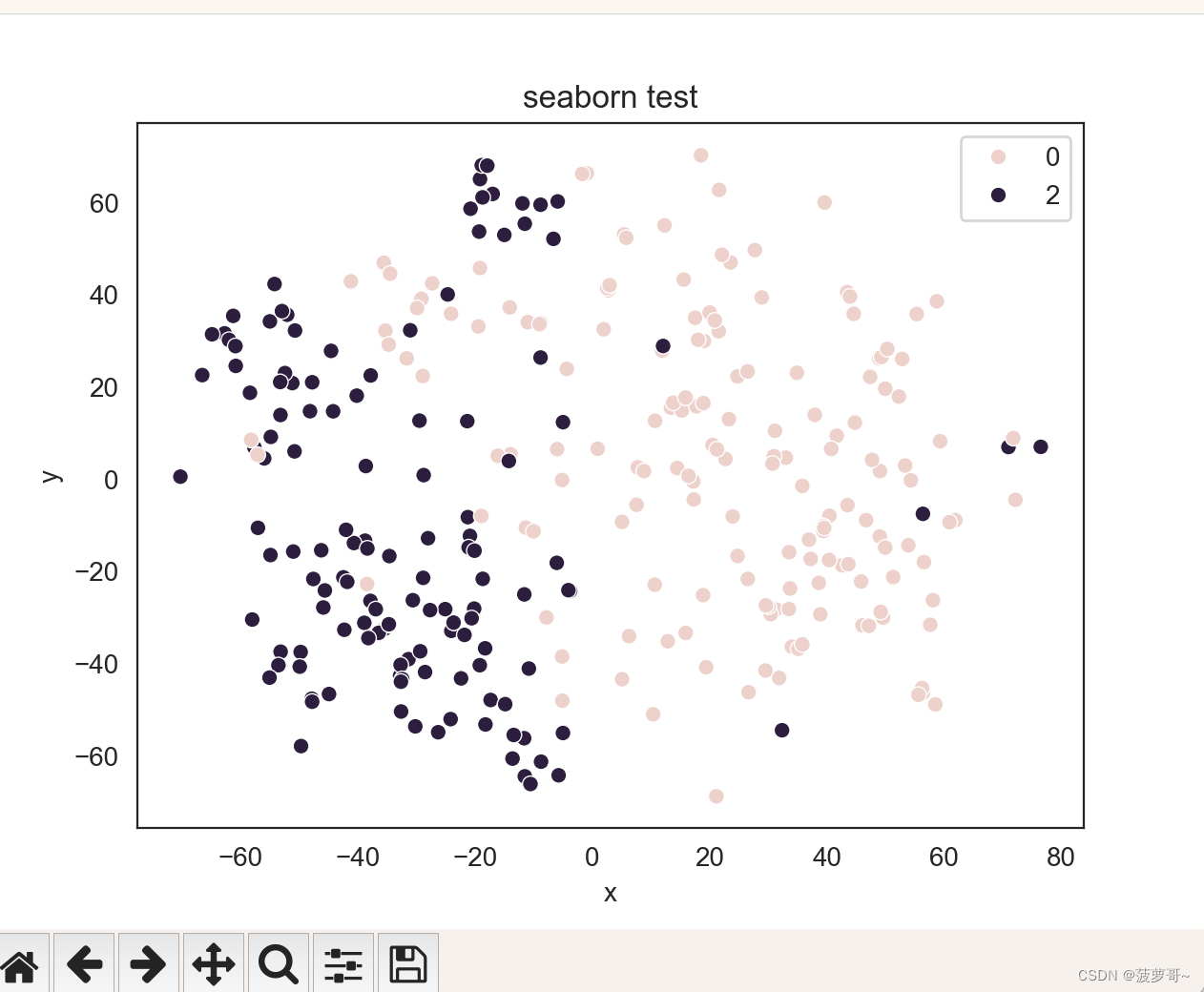 如何使用seaborn绘制散点图_seaborn画散点图-CSDN博客