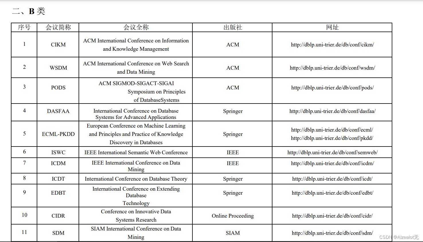 CCF 推荐国际期刊和会议分为 A B C类_csss属于ccfc推荐吗-CSDN博客